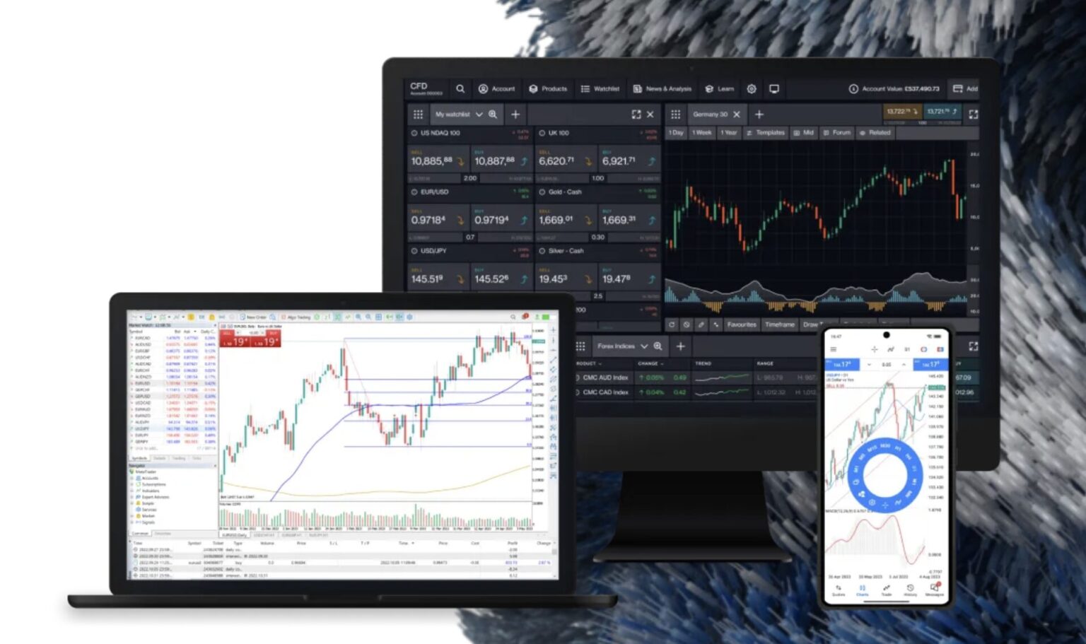 CMC Markets Review 2025 - Broker Guide